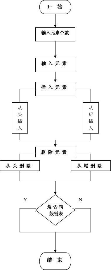 线性表实验报告总结（八篇） 范文118