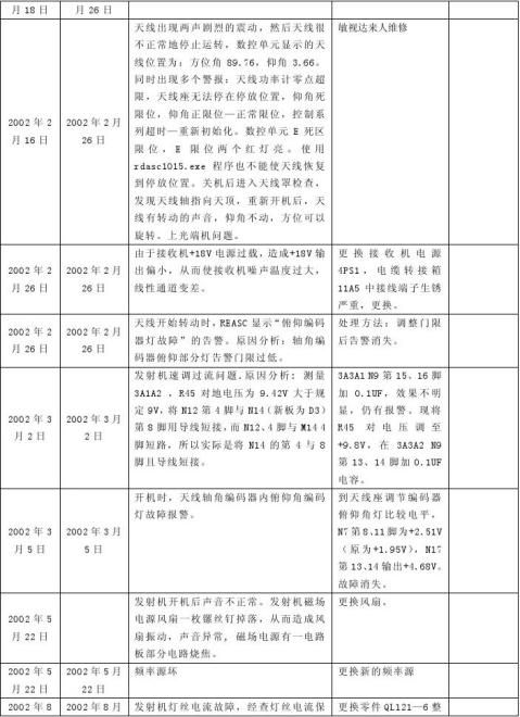 设备运行报告1 - 范文118