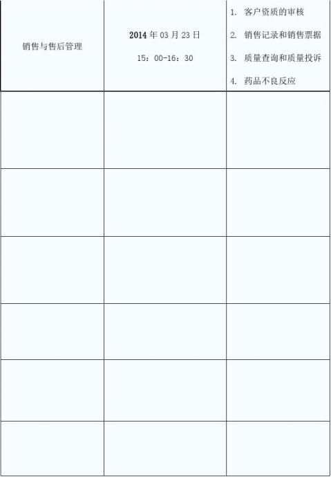 20xx药品批发公司企业内审实施方案 - 范文118