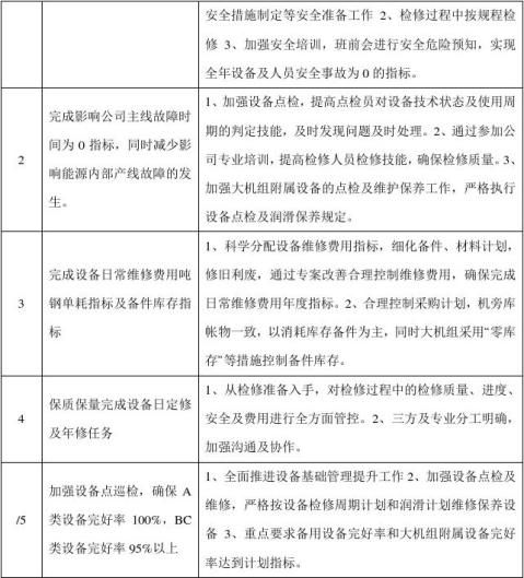 设备检修室20xx年工作总结 - 范文118