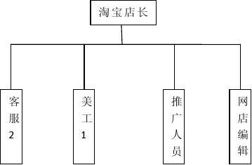 20xx年天猫运营费用预案 - 范文118