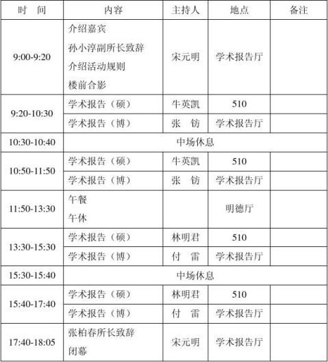 20xx年5月23日吴建中博士学术报告会 - 范文118