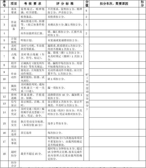 20xx年春季车站值班员 - 范文118