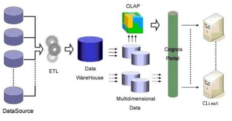BI学习心得 - 范文118