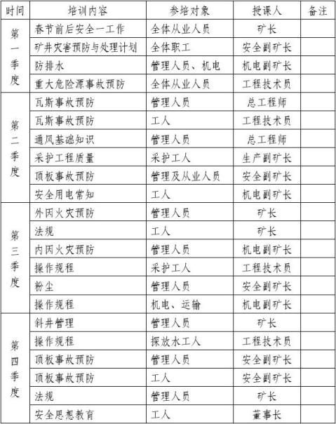 煤矿20xx年度全员培训计划 - 范文118