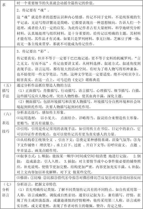 20xx人物传记高三备考 - 范文118