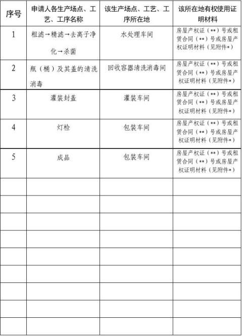 食品生产许可证申请书范本20xx版 - 范文118