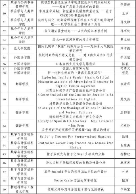 中山大学20xx优秀毕业论文一览 - 范文118