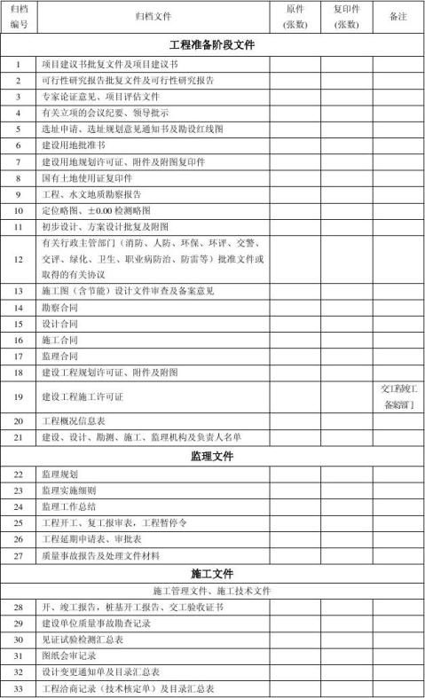 20xx版--移交书 - 范文118