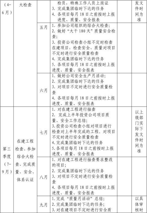 质量安全部20xx年度工作计划 - 范文118