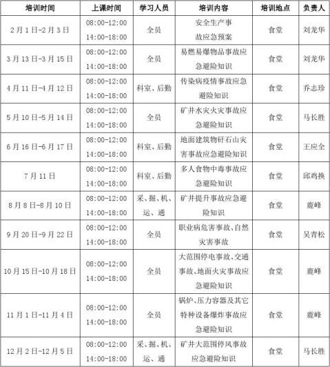 20xx年度应急救援培训计划 - 范文118