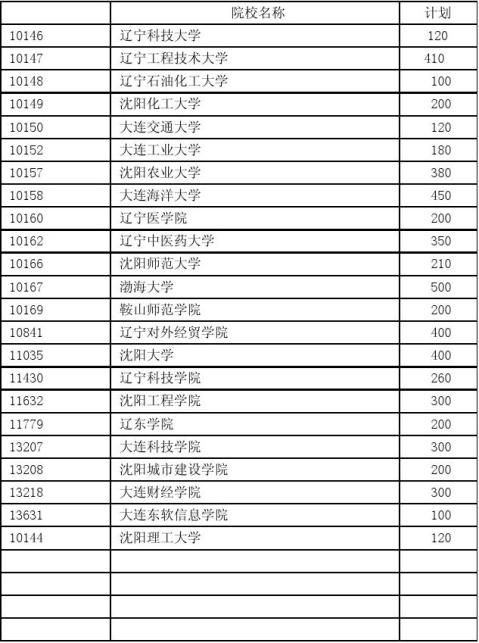 中职招生计划（八篇） - 范文118