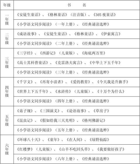 20xx暑期师生阅读计划 - 范文118
