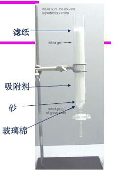 实验_柱色谱 - 范文118