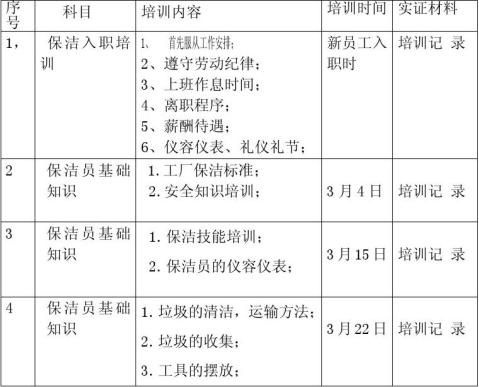 保洁20xx年3月培训计划 - 范文118