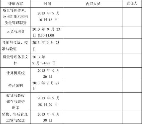 内审计划20xx年 - 范文118
