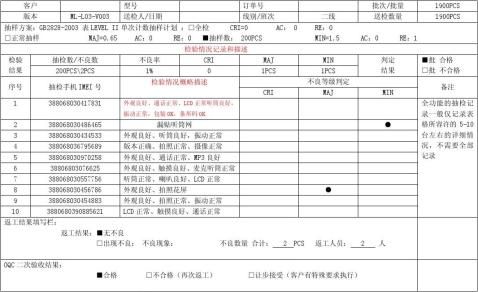 OQC出货检验报告（八篇） - 范文118