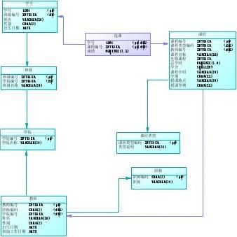 【概念形成实验报告 1900字】范文118