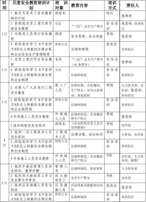 20xx年度天辰安全环保工作计划 - 范文118